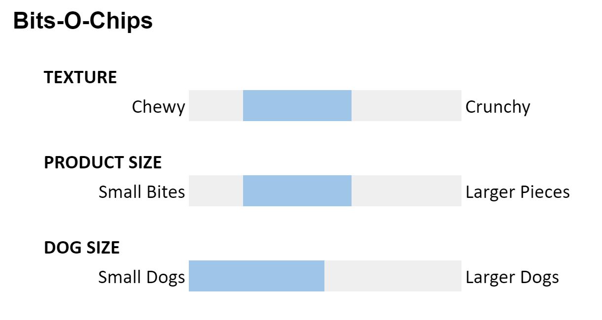 Bits-O-Chips 8 oz - Kona’s Chips