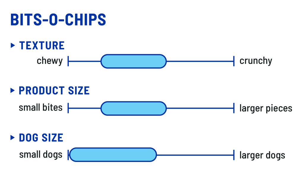 Bits-O-Chips 8 oz - Kona’s Chips